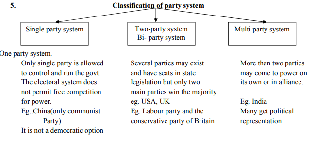 CBSE Class 10 Social Science Political Parties Notes Concepts for ... CBSE Class 10 Social Science Political Parties Notes Concepts for ...